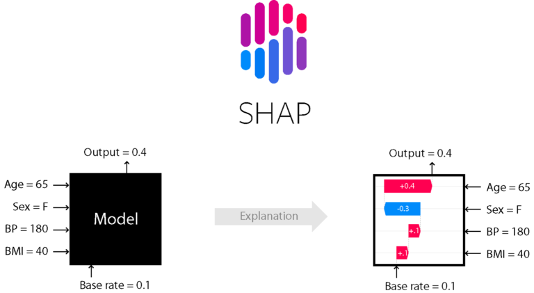 XAI进行到底 — SHAP值理论（一） | My Secret Rainbow