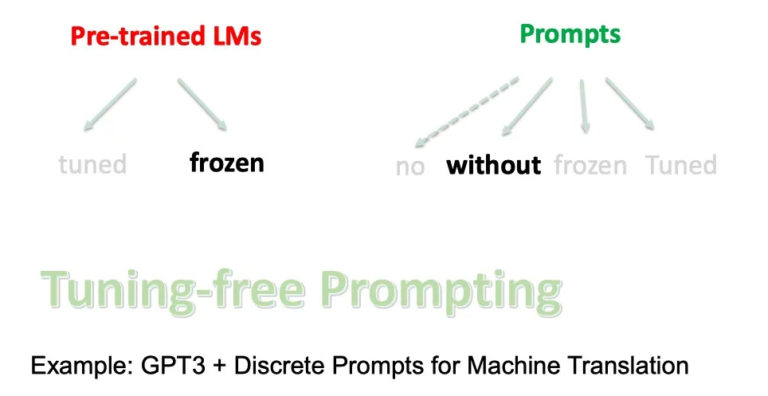 Prompt Learning 超强入门教程 | My Secret Rainbow