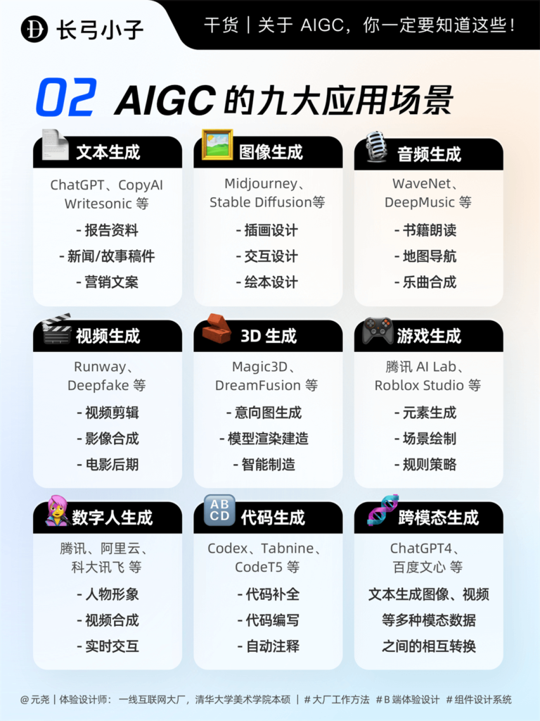 关于AIGC一定要知道的10件事 | My Secret Rainbow